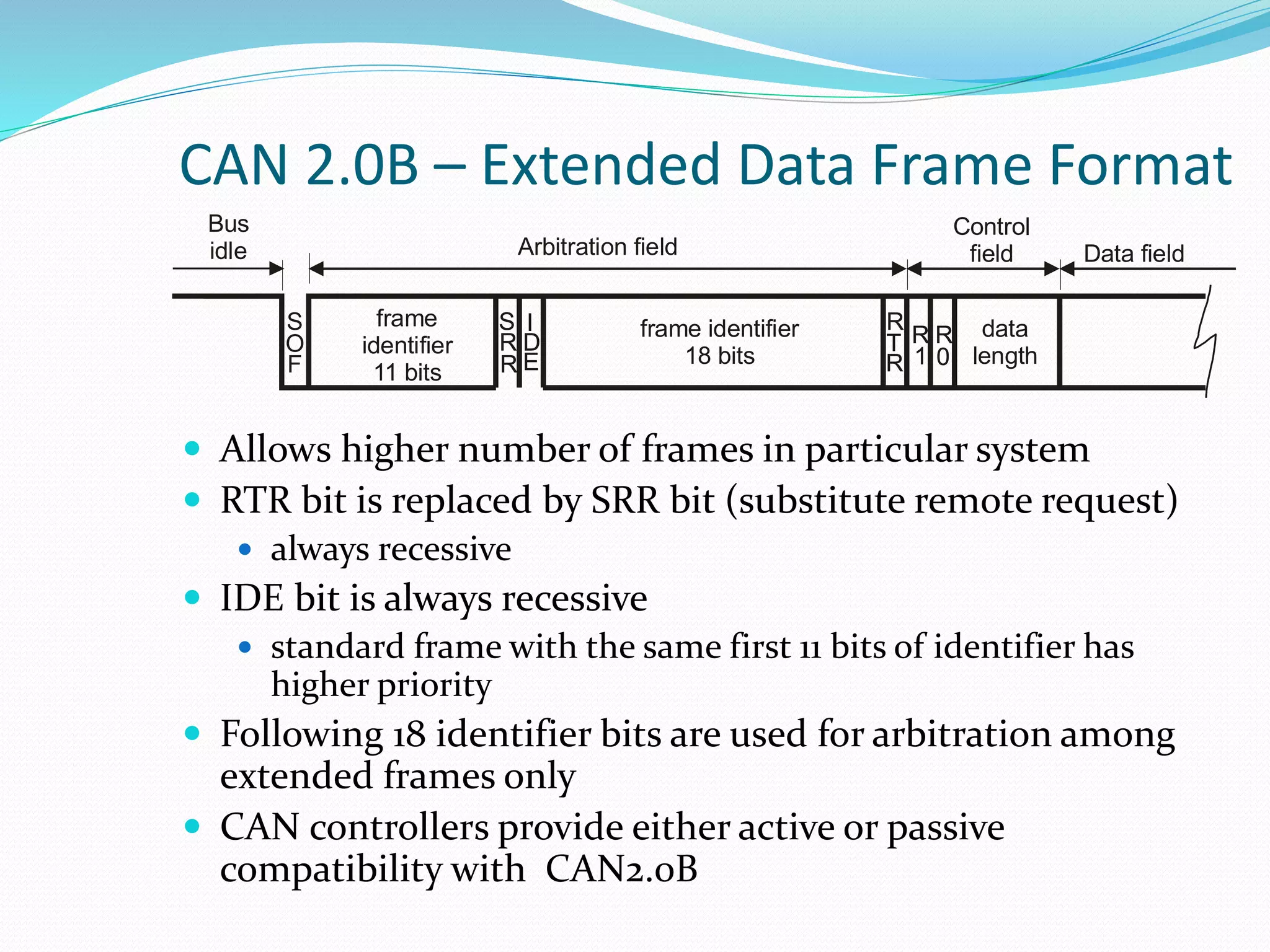 Role of CAN BUS in automotives | PPT