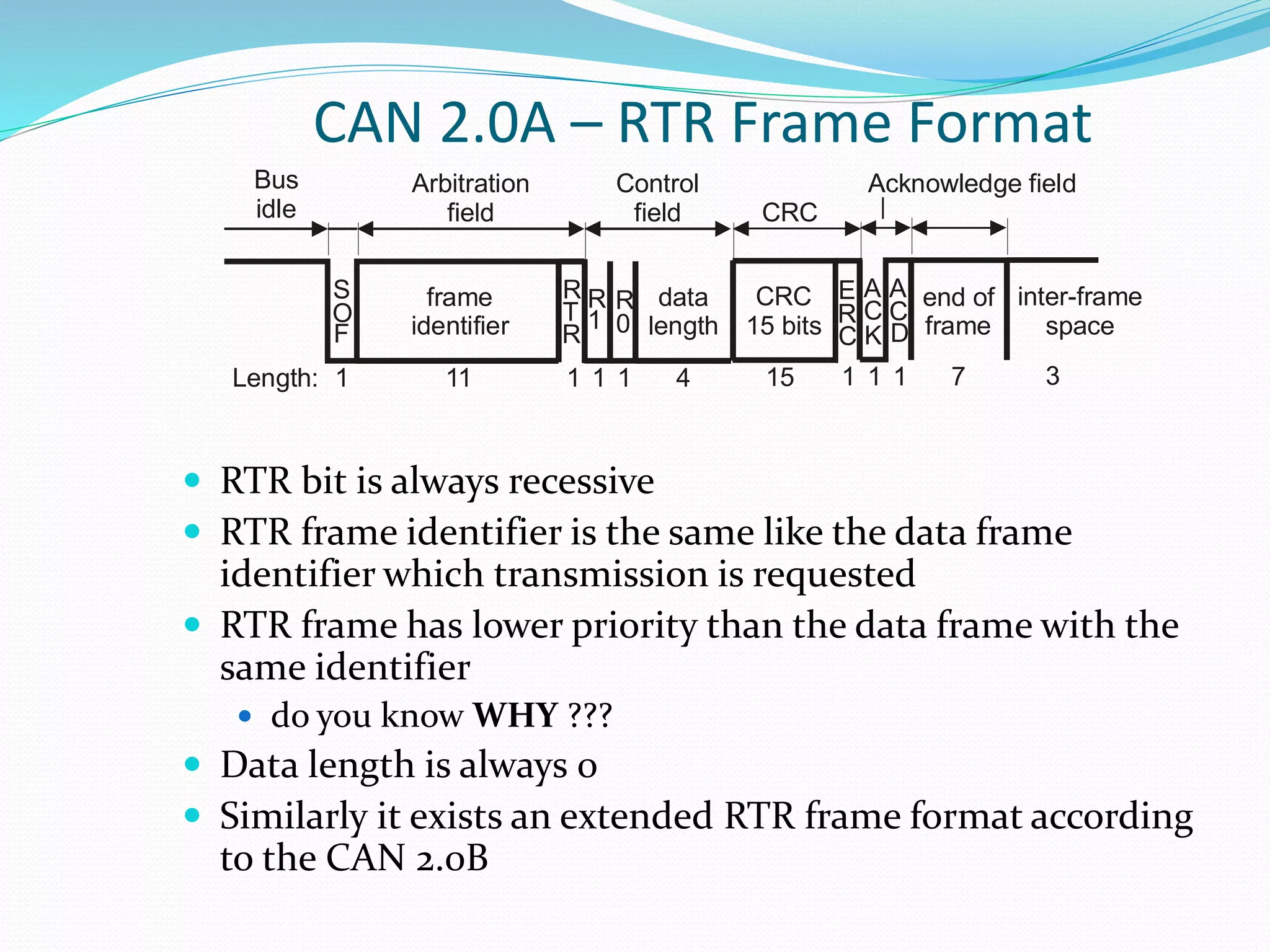 Role of CAN BUS in automotives | PPT