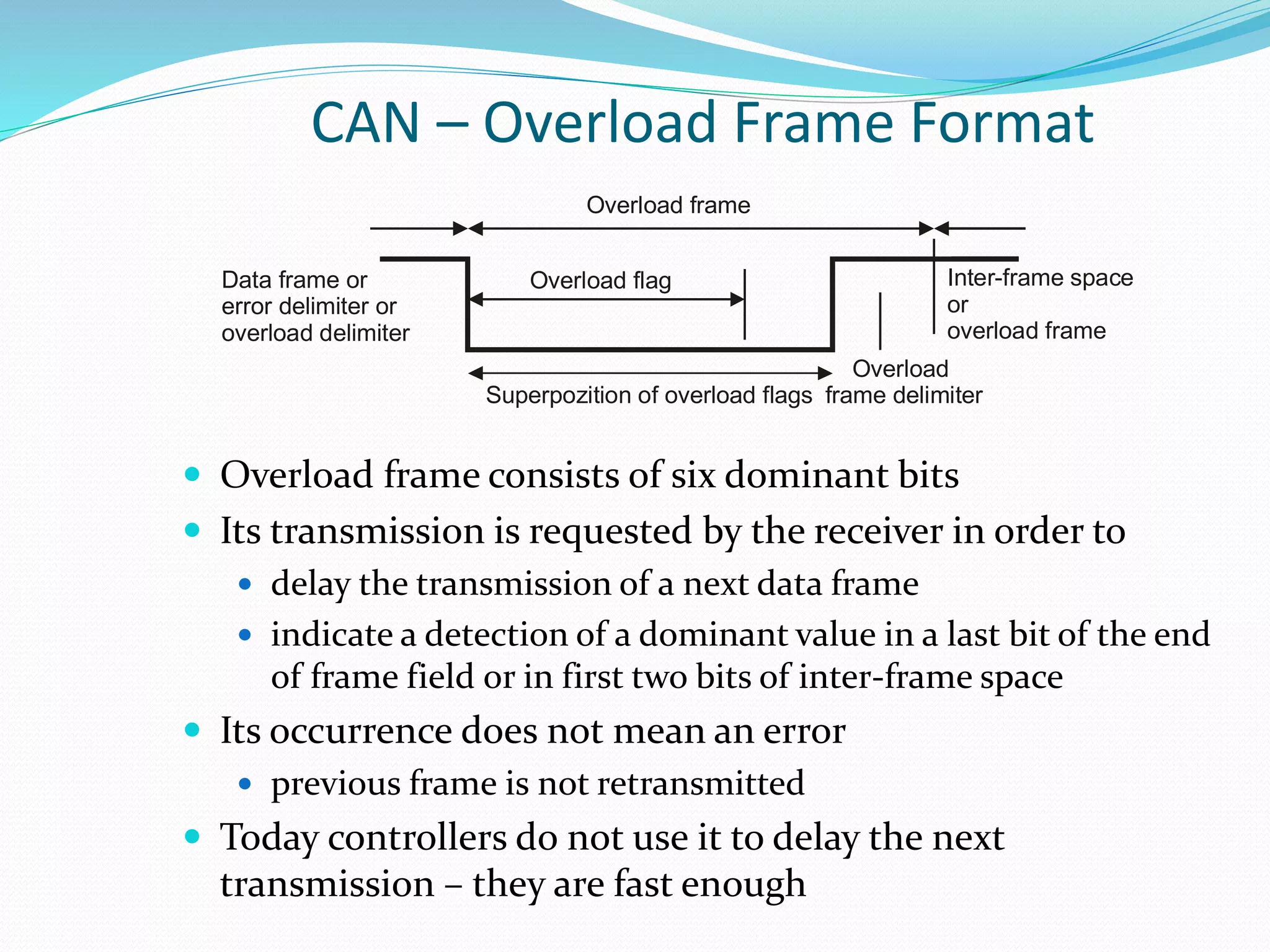 Role of CAN BUS in automotives | PPT