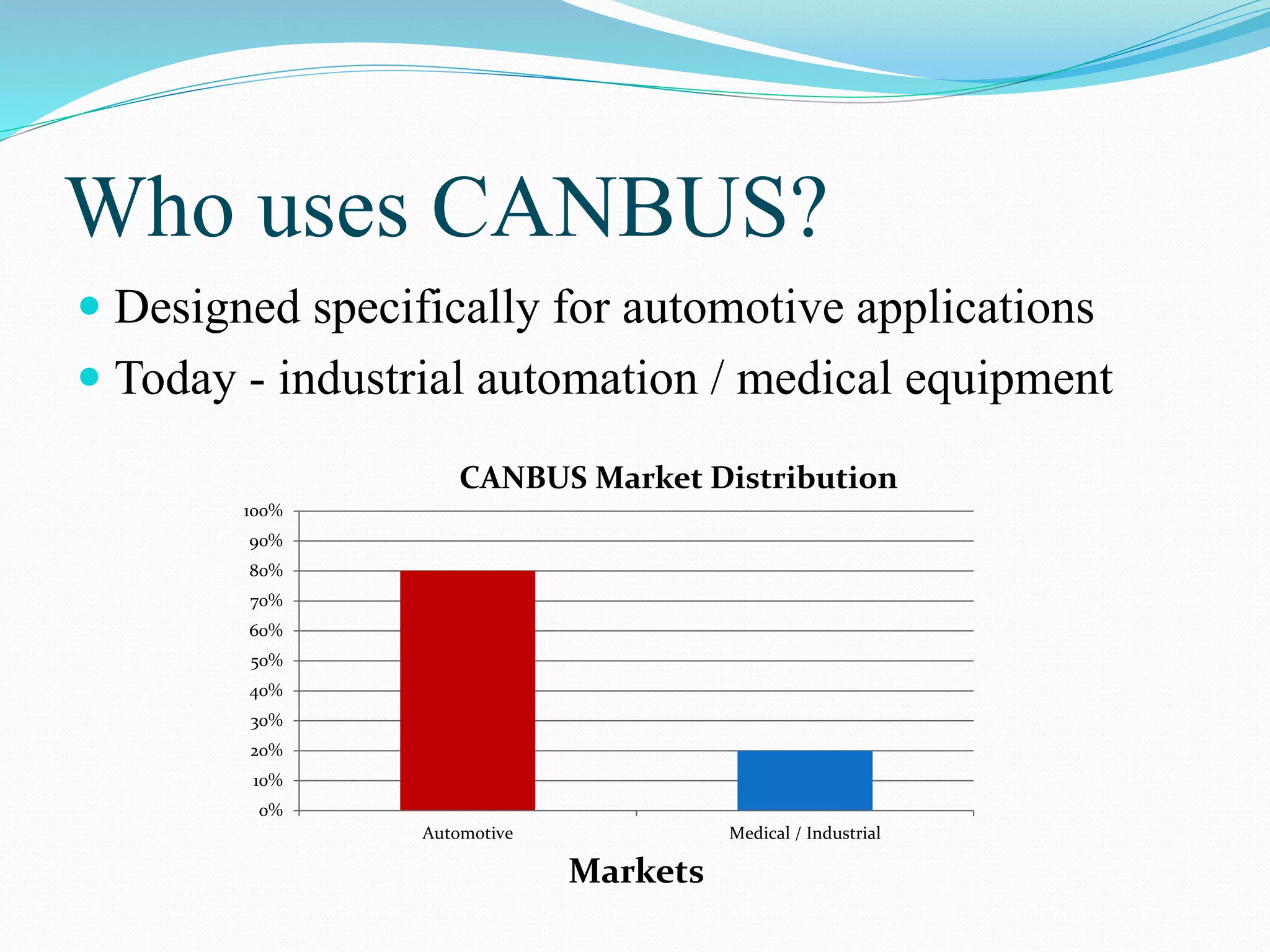 Role of CAN BUS in automotives | PPT