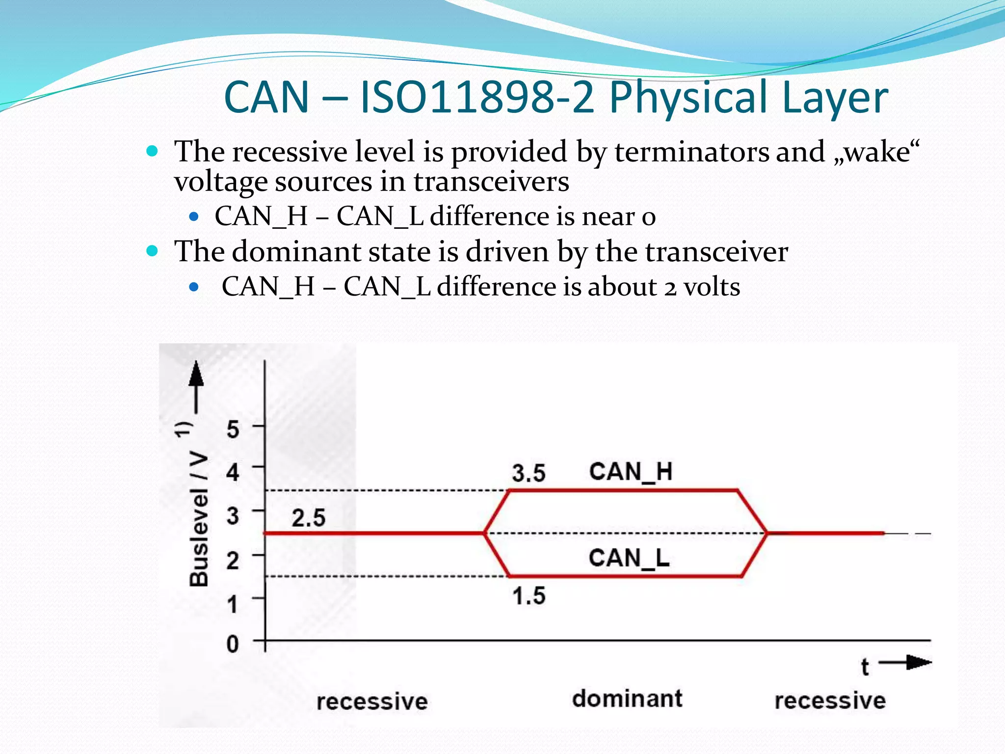 Role of CAN BUS in automotives | PPT