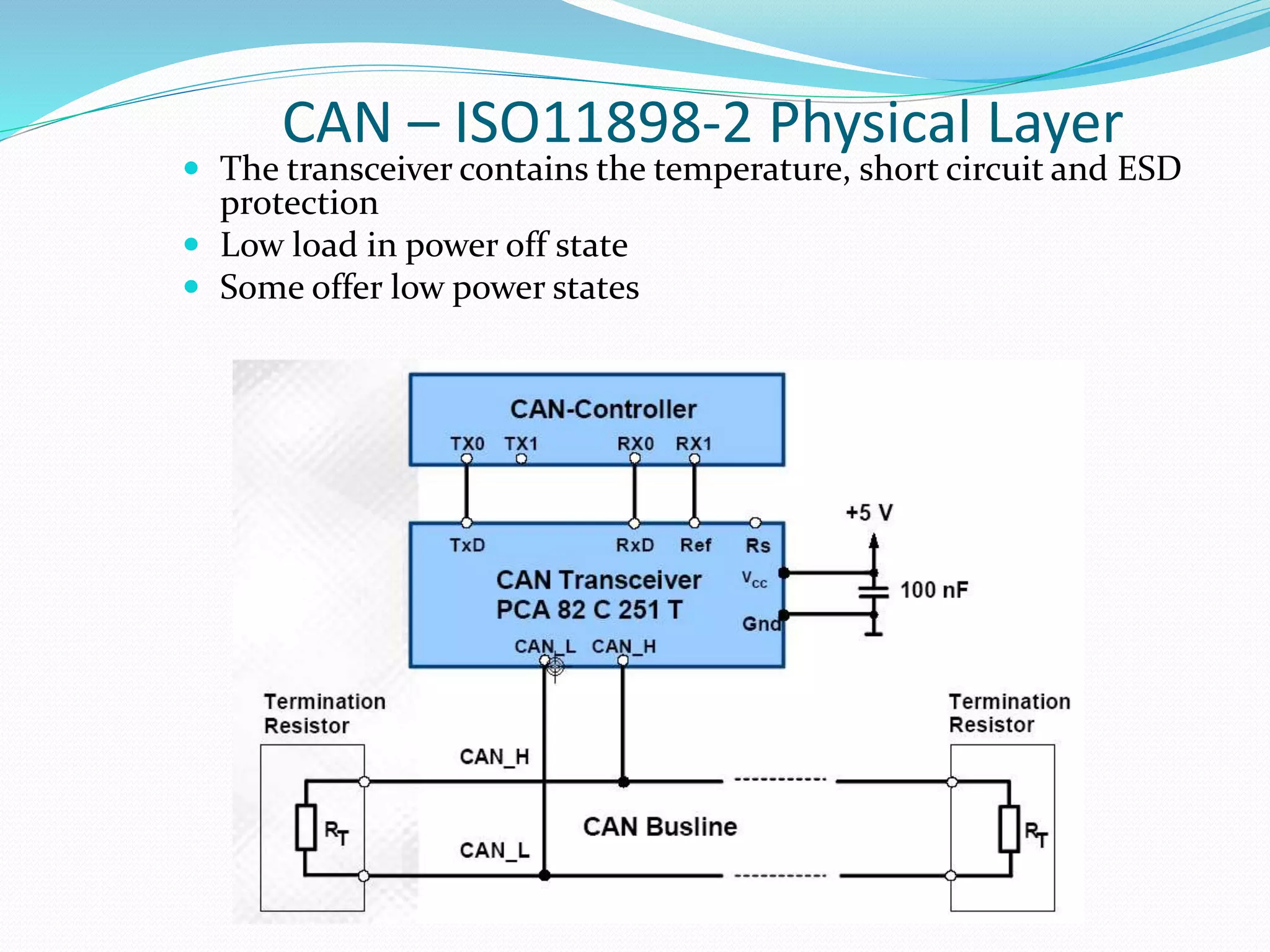 Role of CAN BUS in automotives | PPT