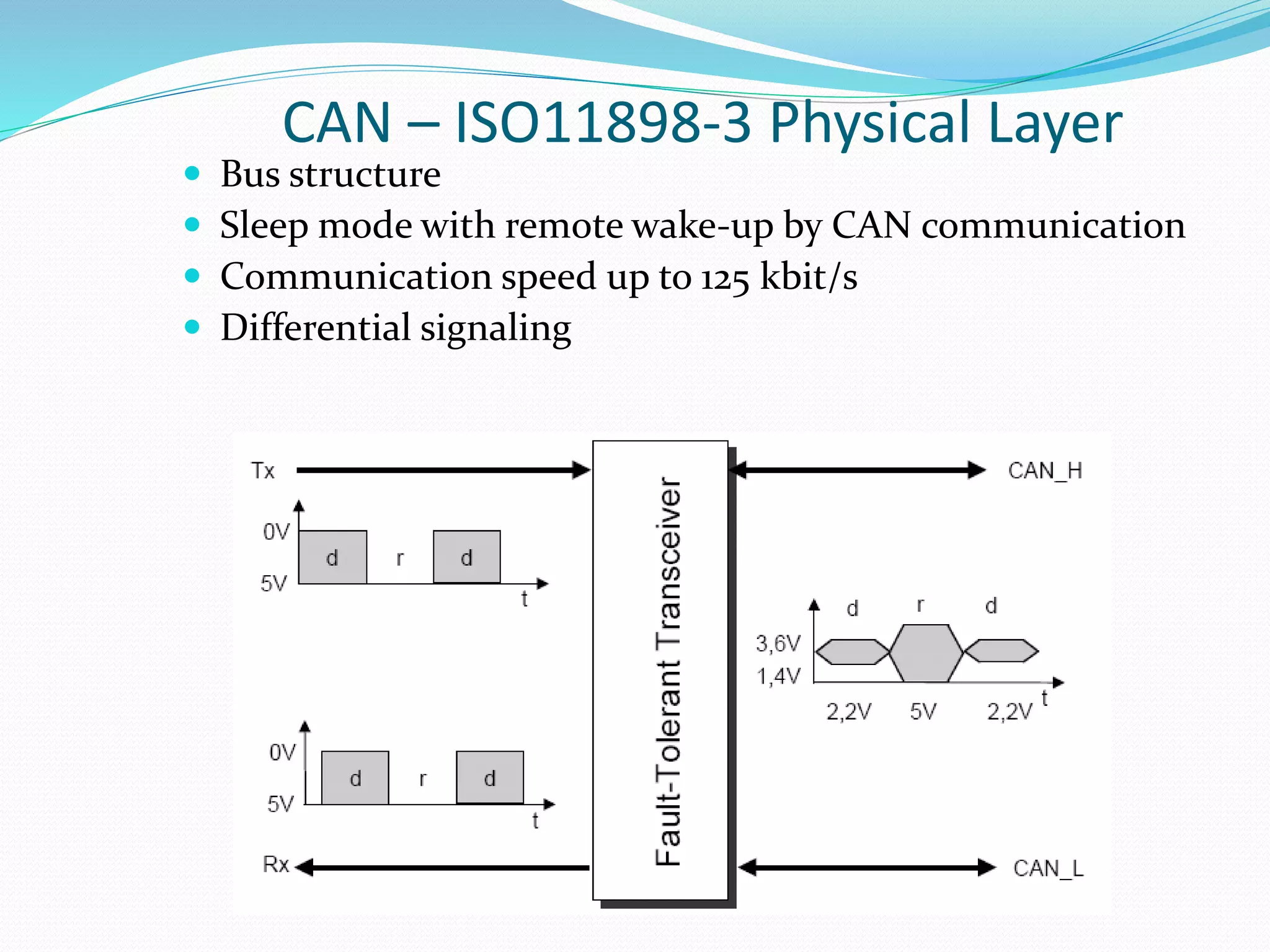 Role of CAN BUS in automotives | PPT