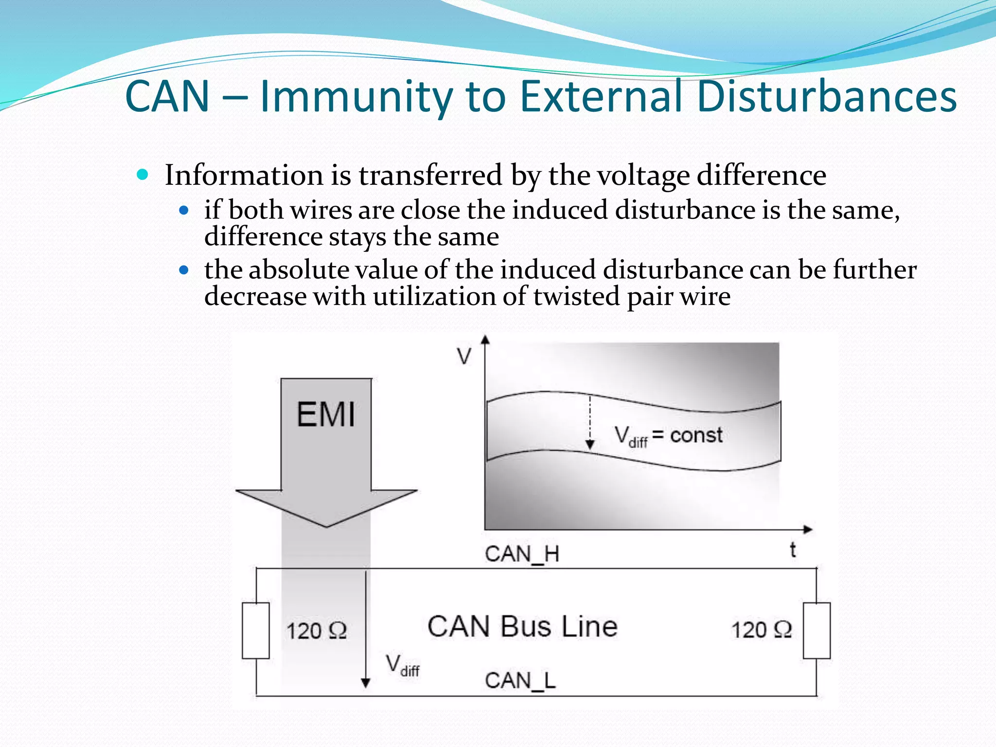 Role of CAN BUS in automotives | PPT