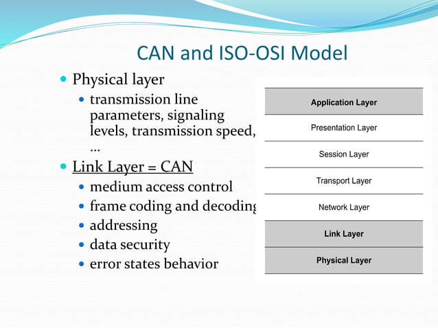 Role of CAN BUS in automotives | PPT | Computer Networking | Computing
