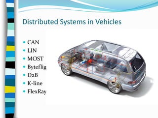 Role of CAN BUS in automotives | PPT