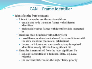 Role of CAN BUS in automotives | PPT
