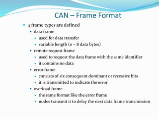 Role of CAN BUS in automotives | PPT