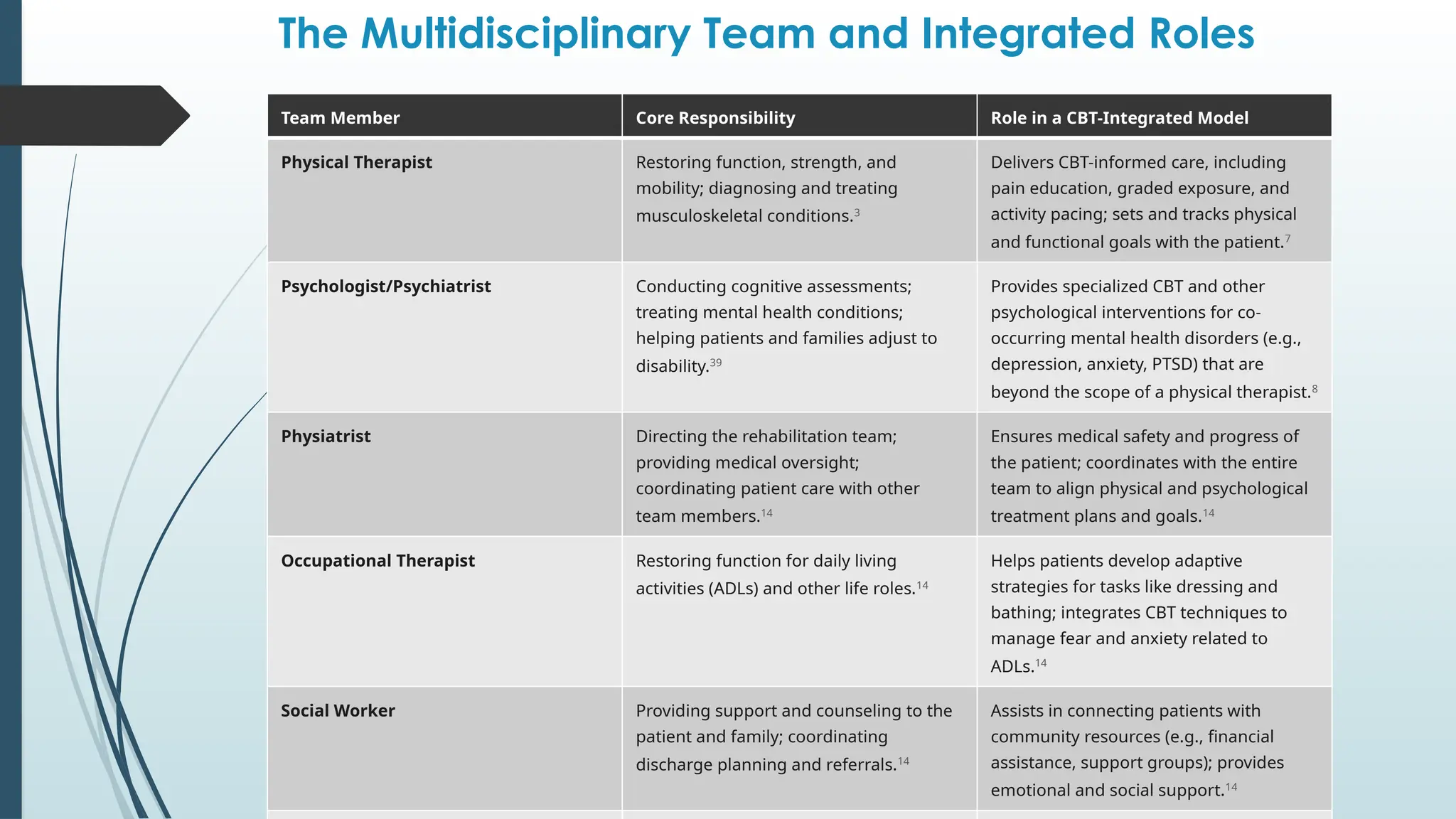 Role of Cognitive Behavioral Therapy in orthopedic Rehabilitation.pptx