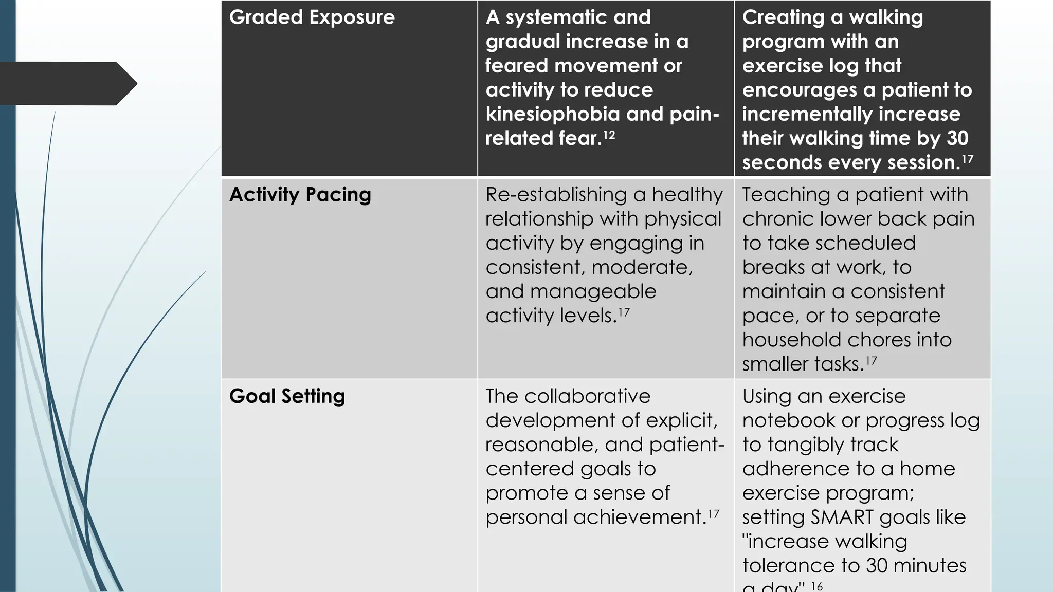 Role of Cognitive Behavioral Therapy in orthopedic Rehabilitation.pptx