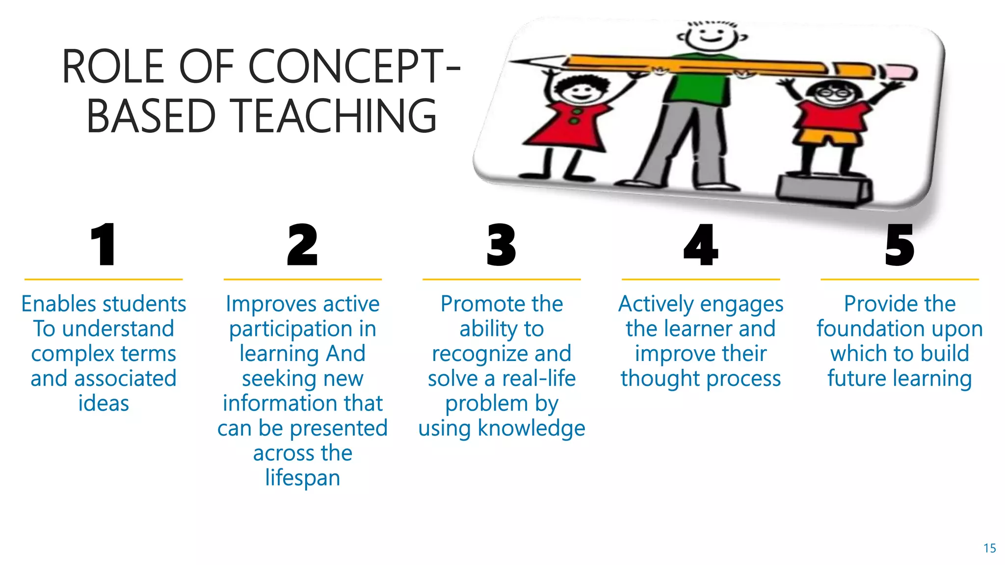 role of concept based teaching & teaching methodologies.pptx | Primary Education | Education
