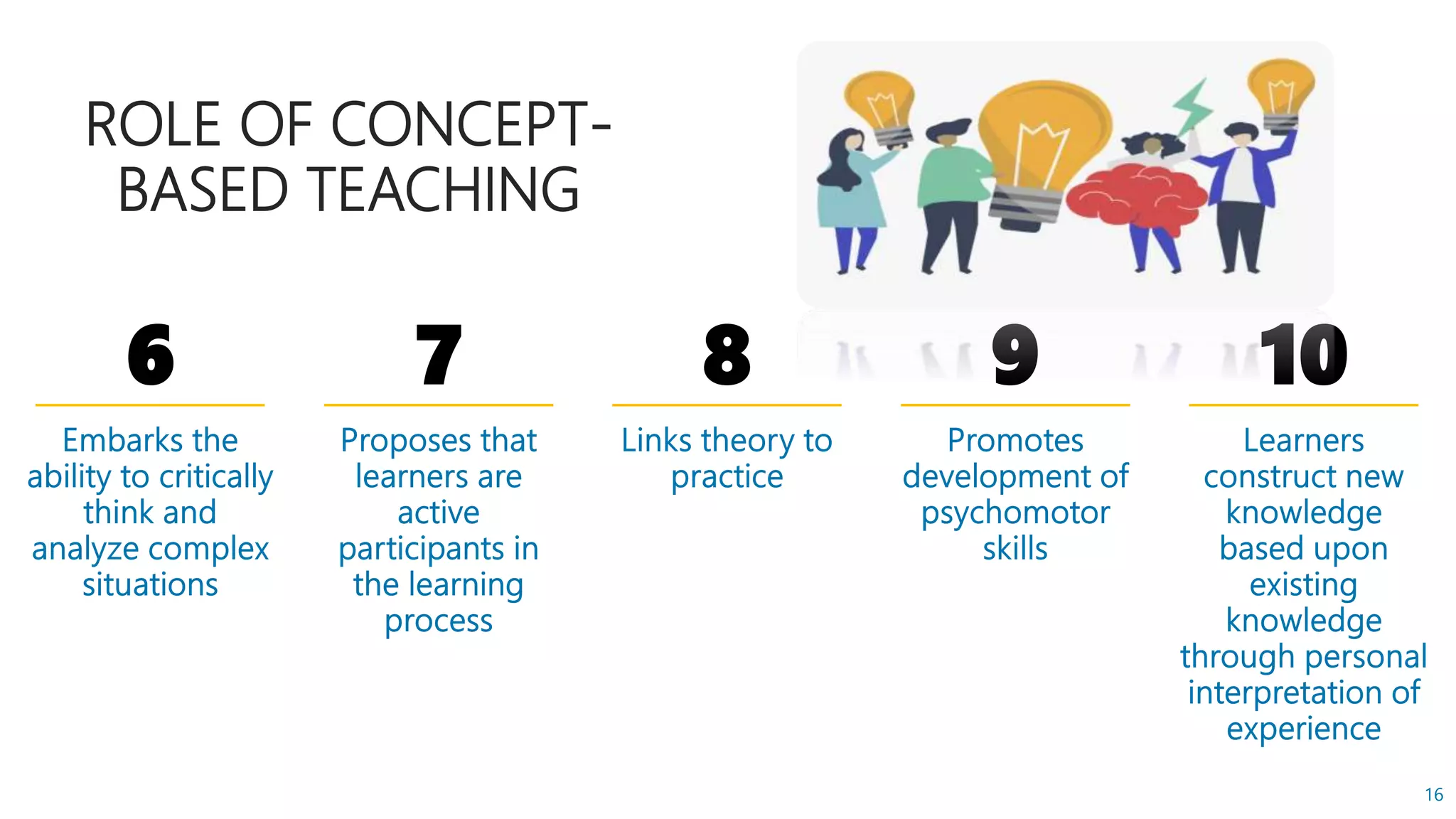 role of concept based teaching & teaching methodologies.pptx | Primary Education | Education