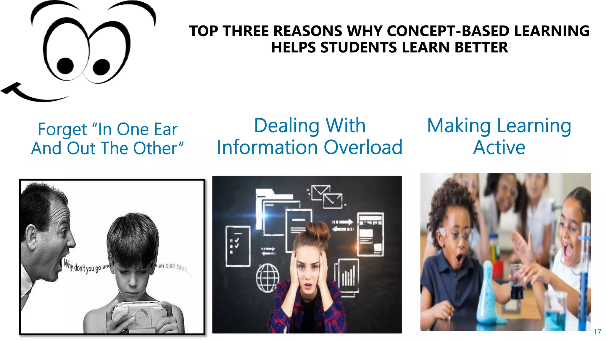 role of concept based teaching & teaching methodologies.pptx | Primary Education | Education