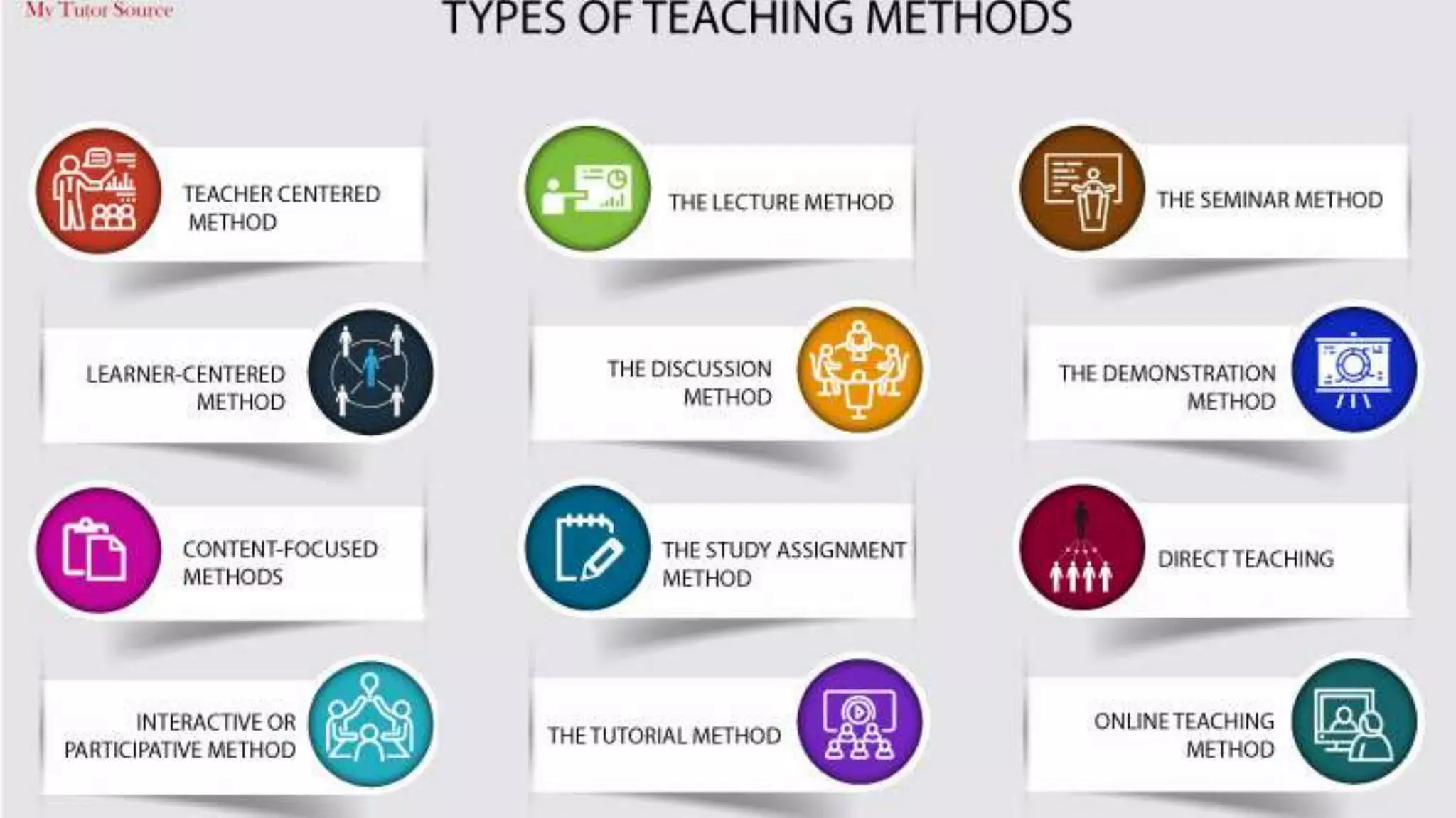role of concept based teaching & teaching methodologies.pptx | Primary Education | Education
