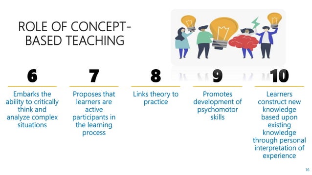 role of concept based teaching & teaching methodologies.pptx