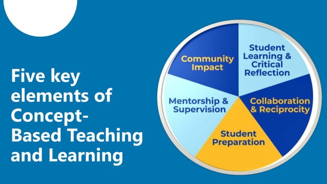 role of concept based teaching & teaching methodologies.pptx