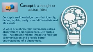 role of concept based teaching & teaching methodologies.pptx | Primary ...