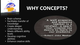 role of concept based teaching & teaching methodologies.pptx | Primary Education | Education