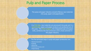 Role of cellulose in paper industry | PPTX
