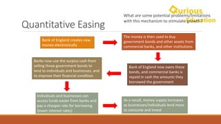 Role of Central Banks Notes - A-Level & IB Economics | PDF