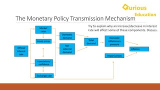 Role of Central Banks Notes - A-Level & IB Economics | PDF