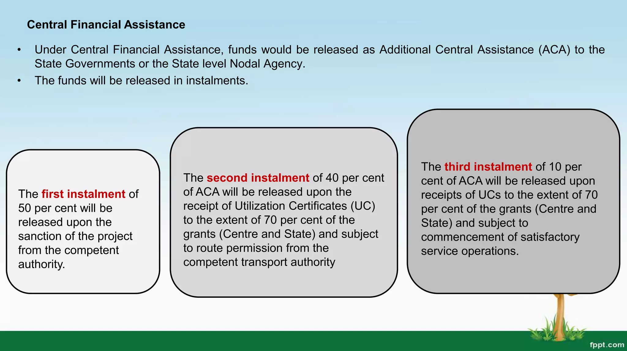 Role of centre and state in finance of urban development project | PPT