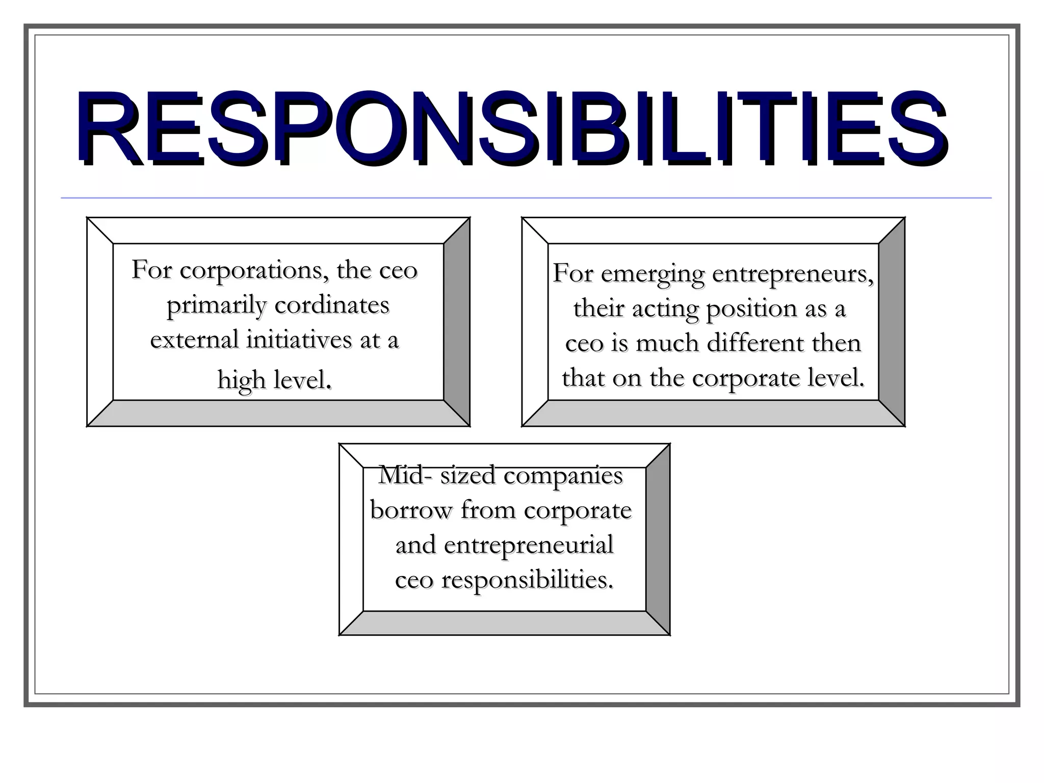 Role of ‘ceo’ | PPT