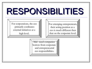 Role of ‘ceo’ | PPT