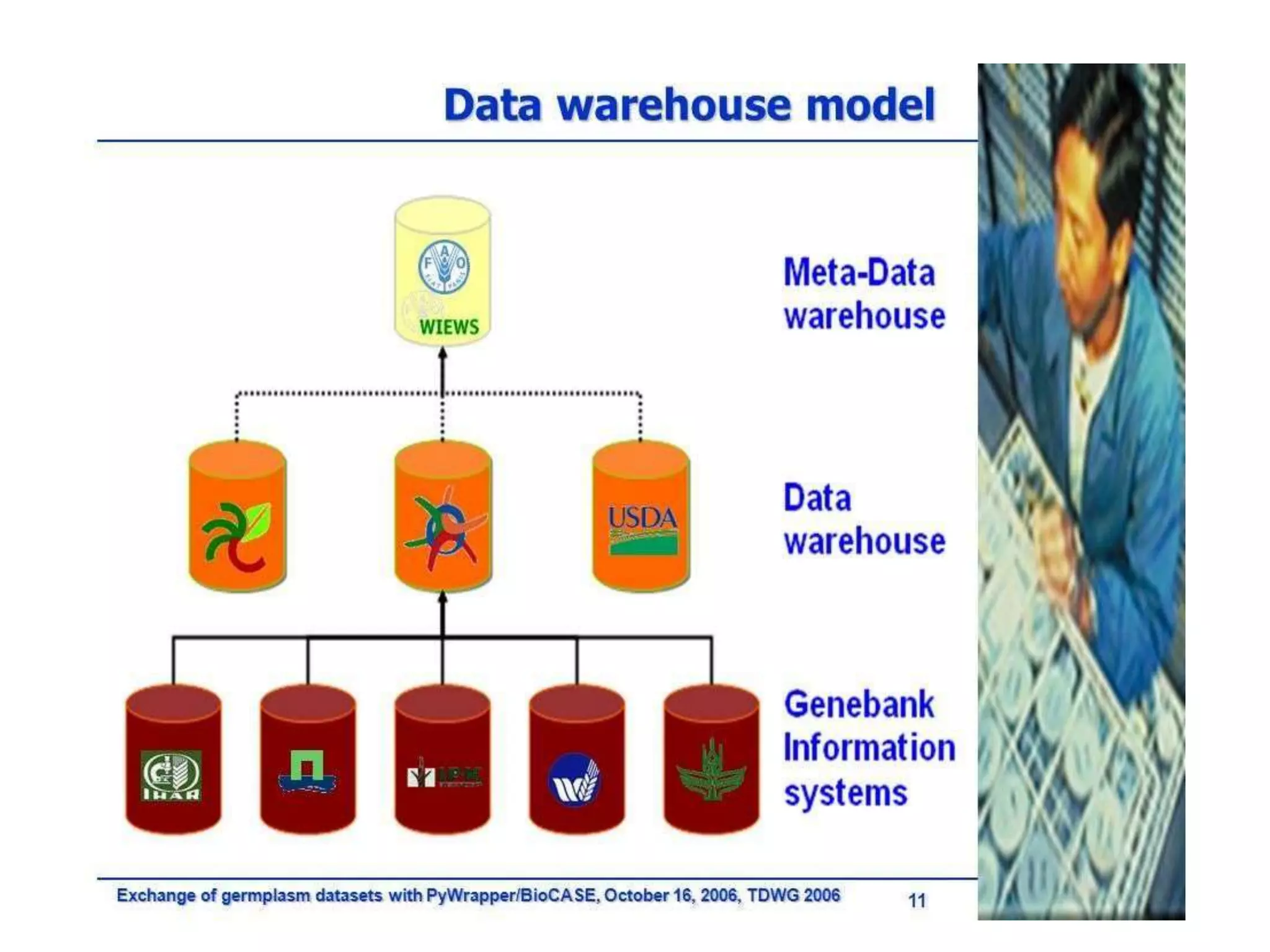 Role of CGIAR System in Germplasm Conservation and Exchange.pptx