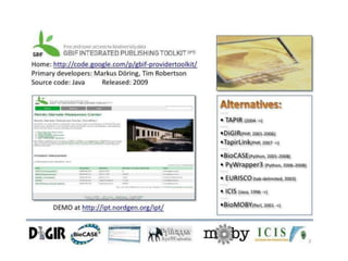 Role of CGIAR System in Germplasm Conservation and Exchange.pptx