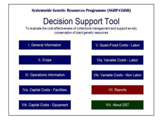 Role of CGIAR System in Germplasm Conservation and Exchange.pptx