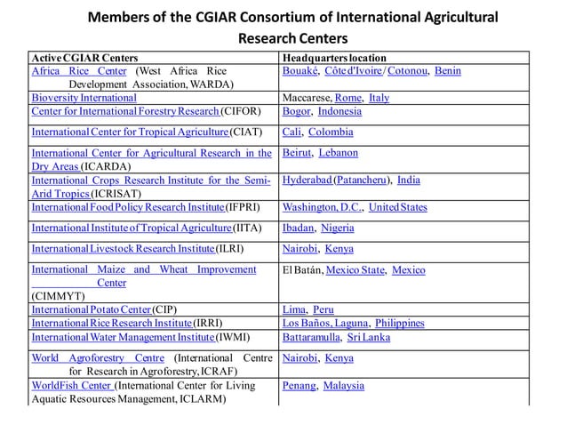 Role of CGIAR System in Germplasm Conservation and Exchange.pptx