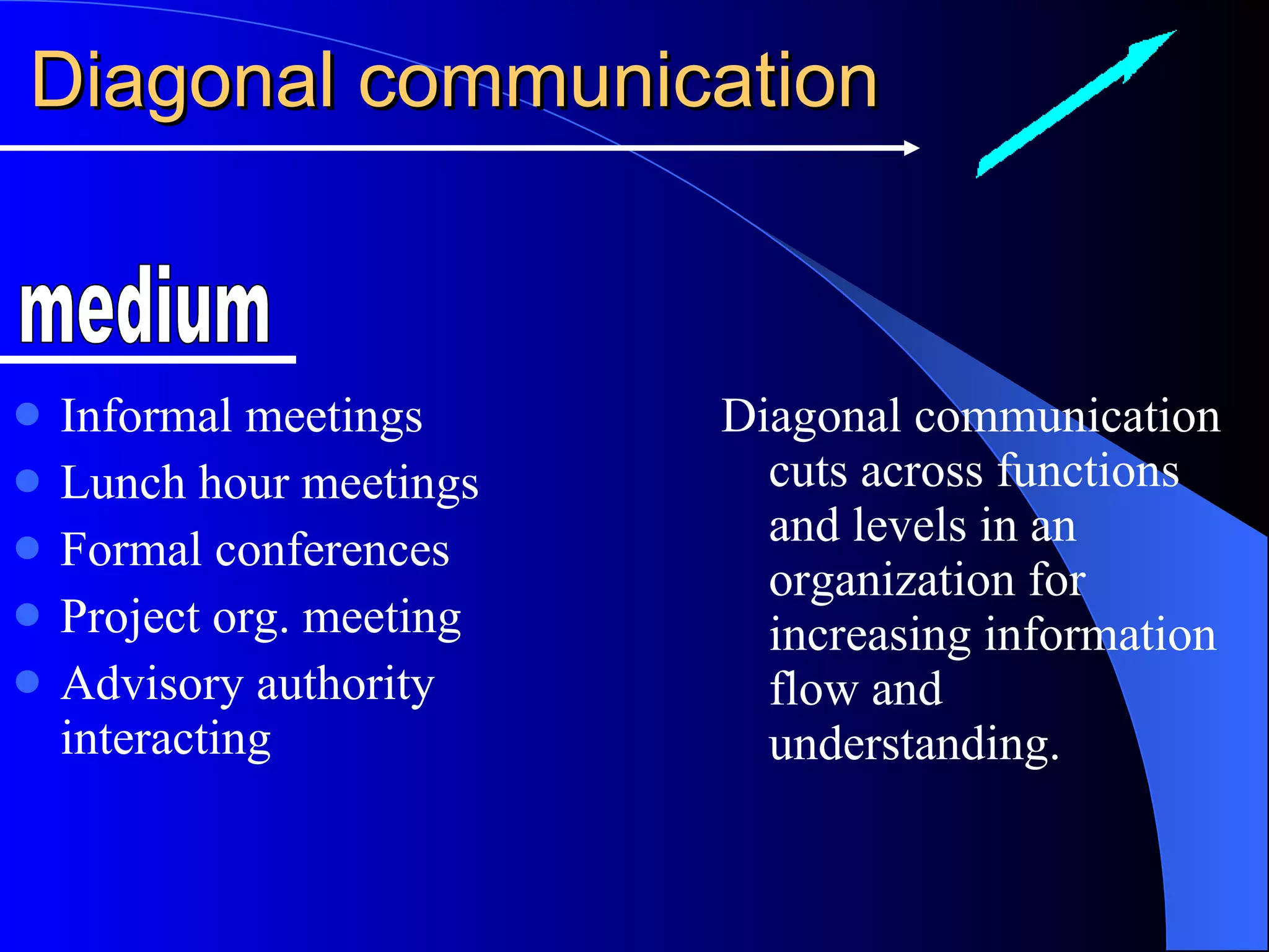Role Of Channels And Dimensions In Communication | PPT