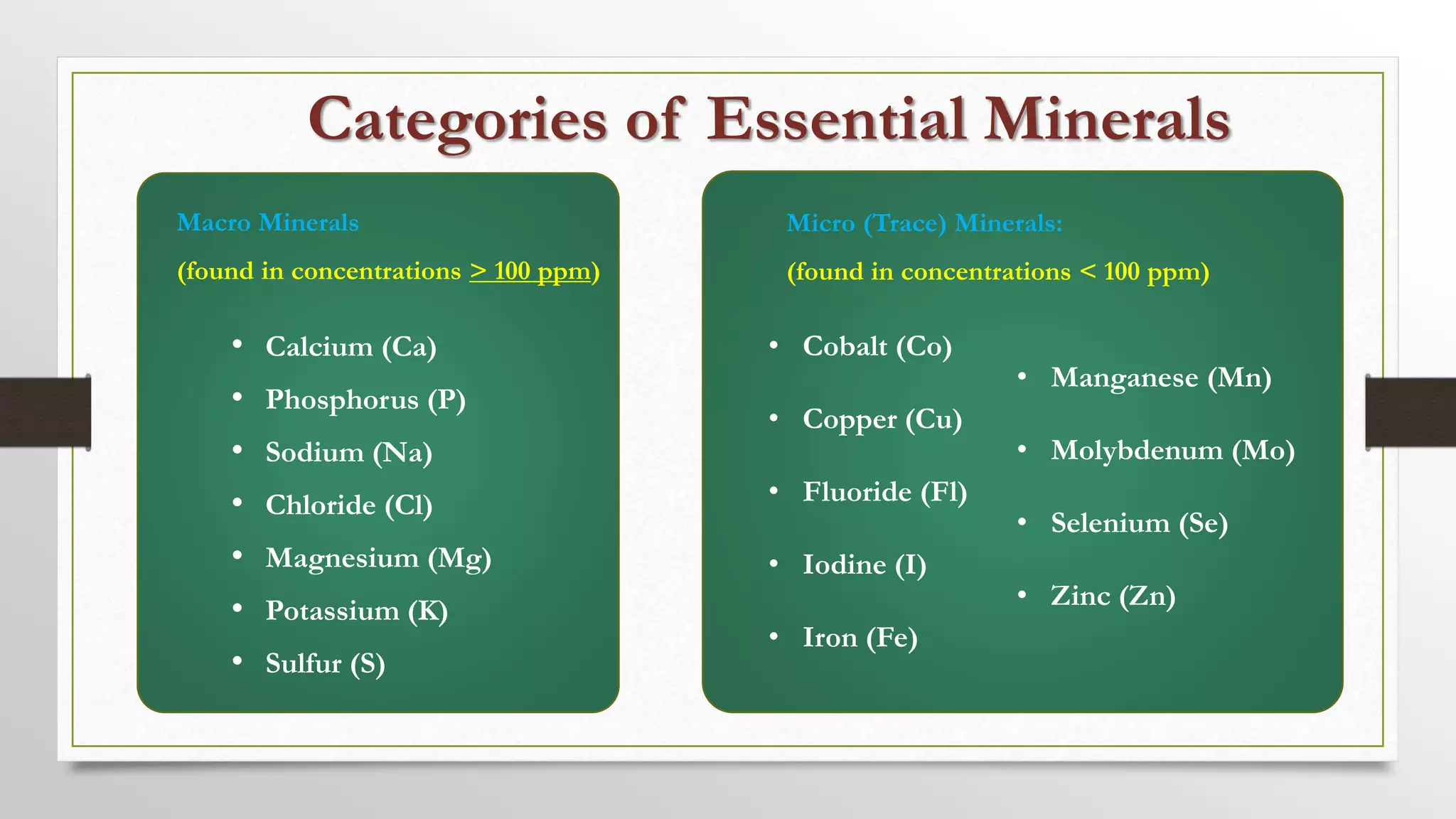 Role of chelated minerals in Livestock and Poultry Production | PPTX