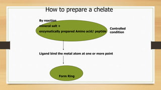 Role of chelated minerals in Livestock and Poultry Production | PPTX