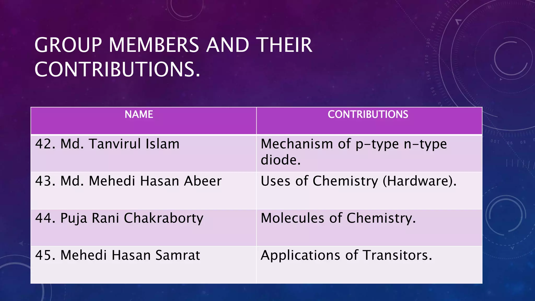 Chemistry in computer science & engineering. | PPTX