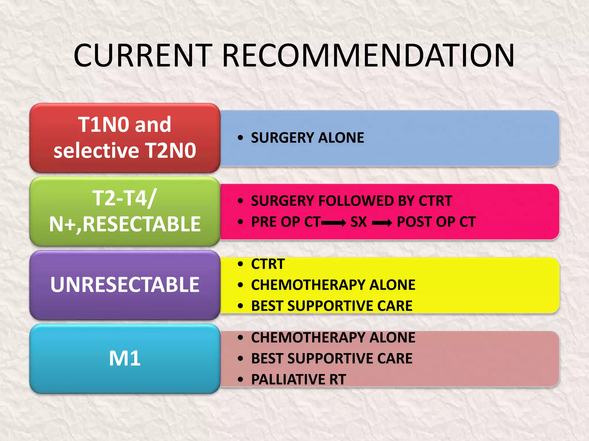 Role of chemotherapy in carcinoma stomach | PPTX