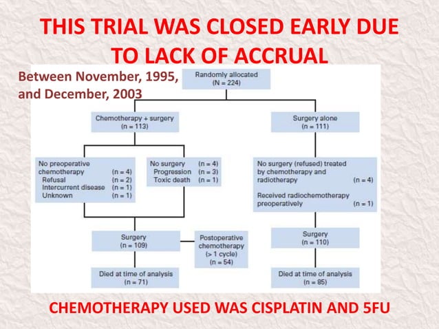 Role of chemotherapy in carcinoma stomach | PPTX