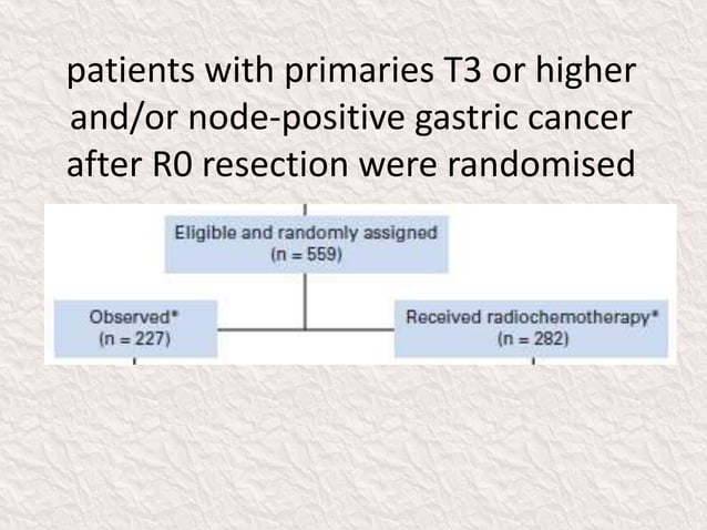 Role of chemotherapy in carcinoma stomach | PPTX