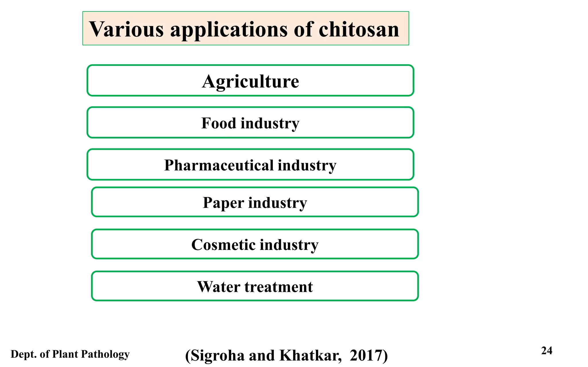 Role of chitosan in post harvest disease management.pptx