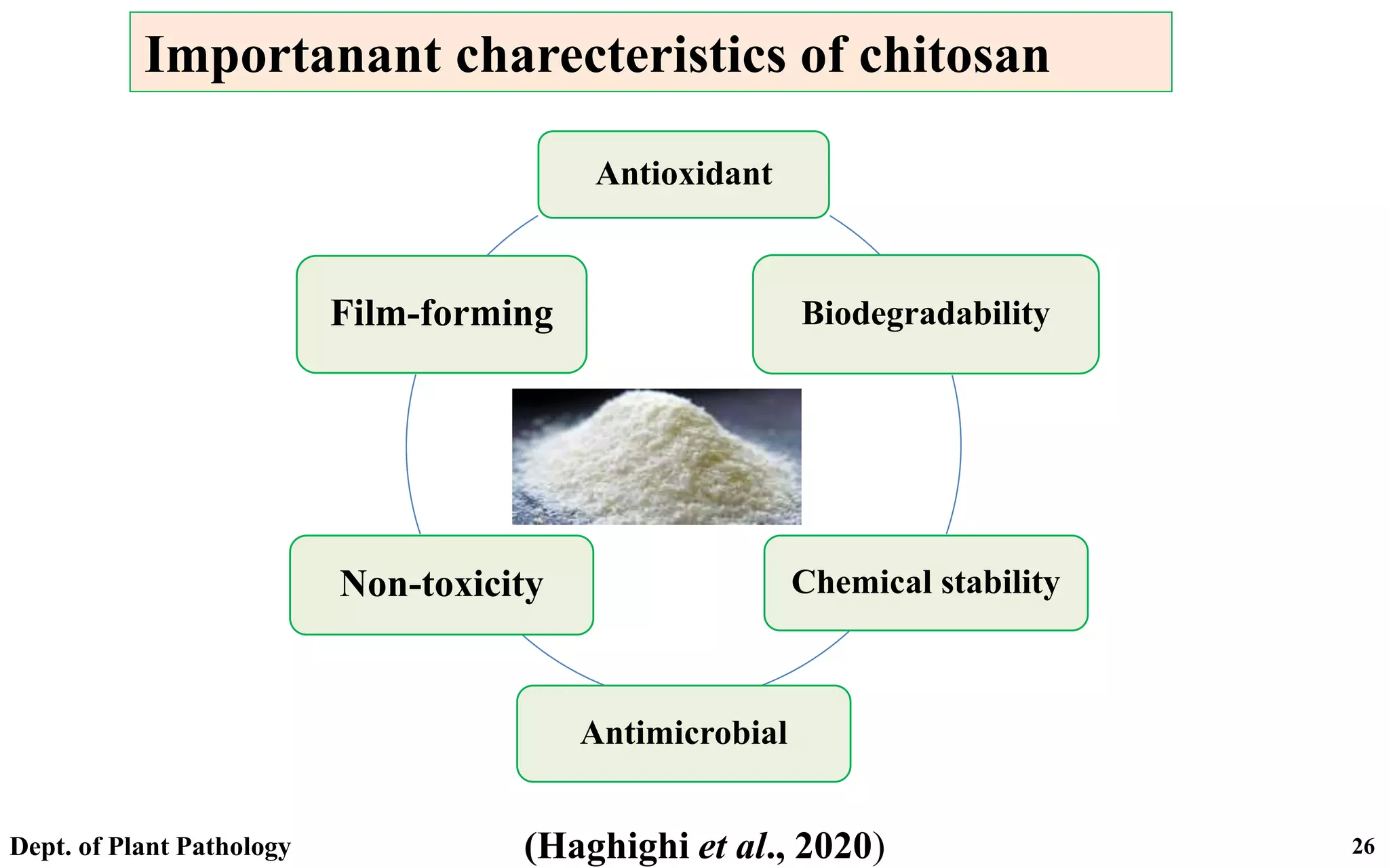 Role of chitosan in post harvest disease management.pptx
