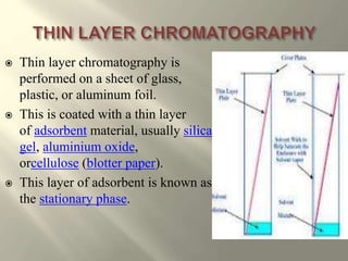 Role of chromatography in toxicology | PPTX