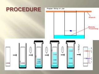Role of chromatography in toxicology | PPTX