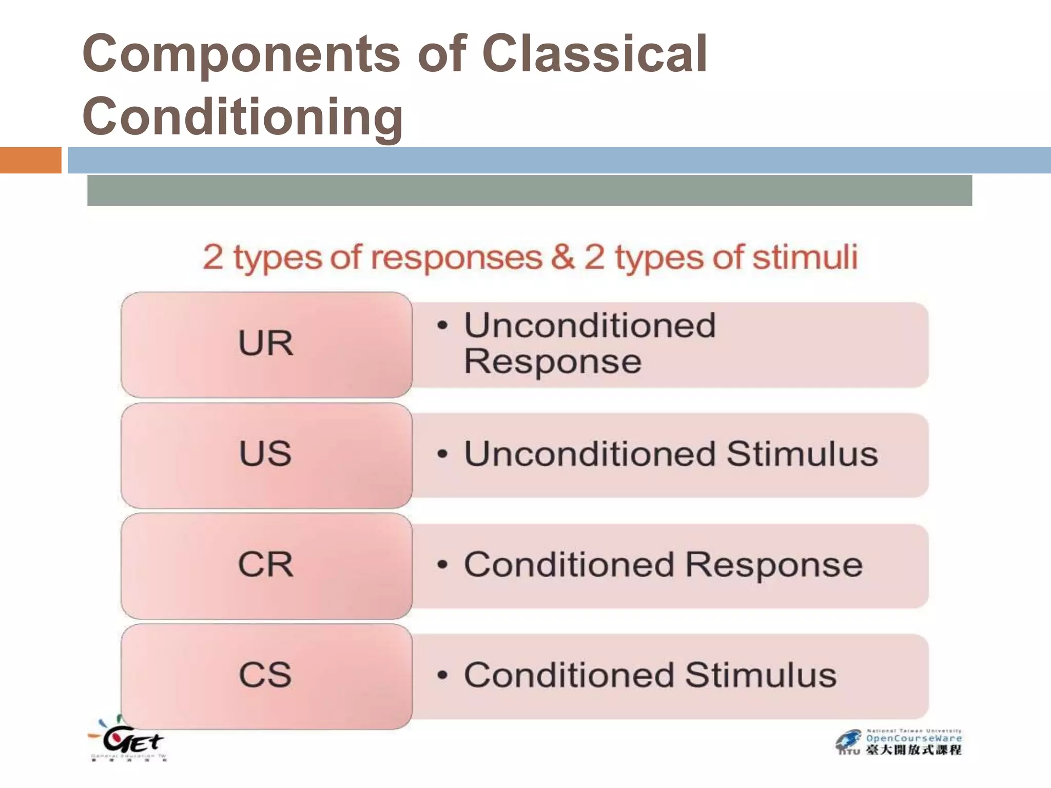 Role of classical conditioning in advertisement | PPTX