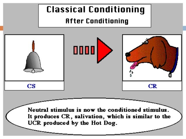 Role of classical conditioning in advertisement