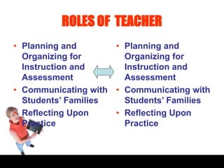 Role of classroom teacher in guidance | PPT