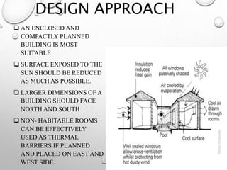 Role of climate in architecture | PPTX