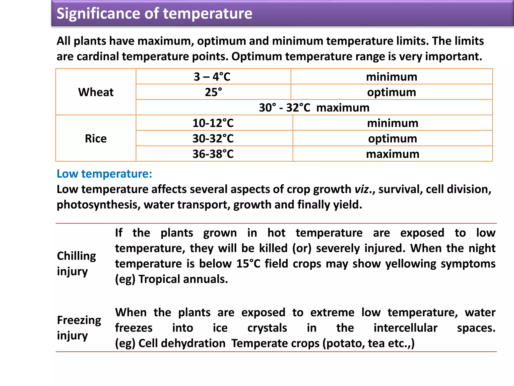 Role of climate in crop productivity in salt affected soils-Bhaskar.pptx