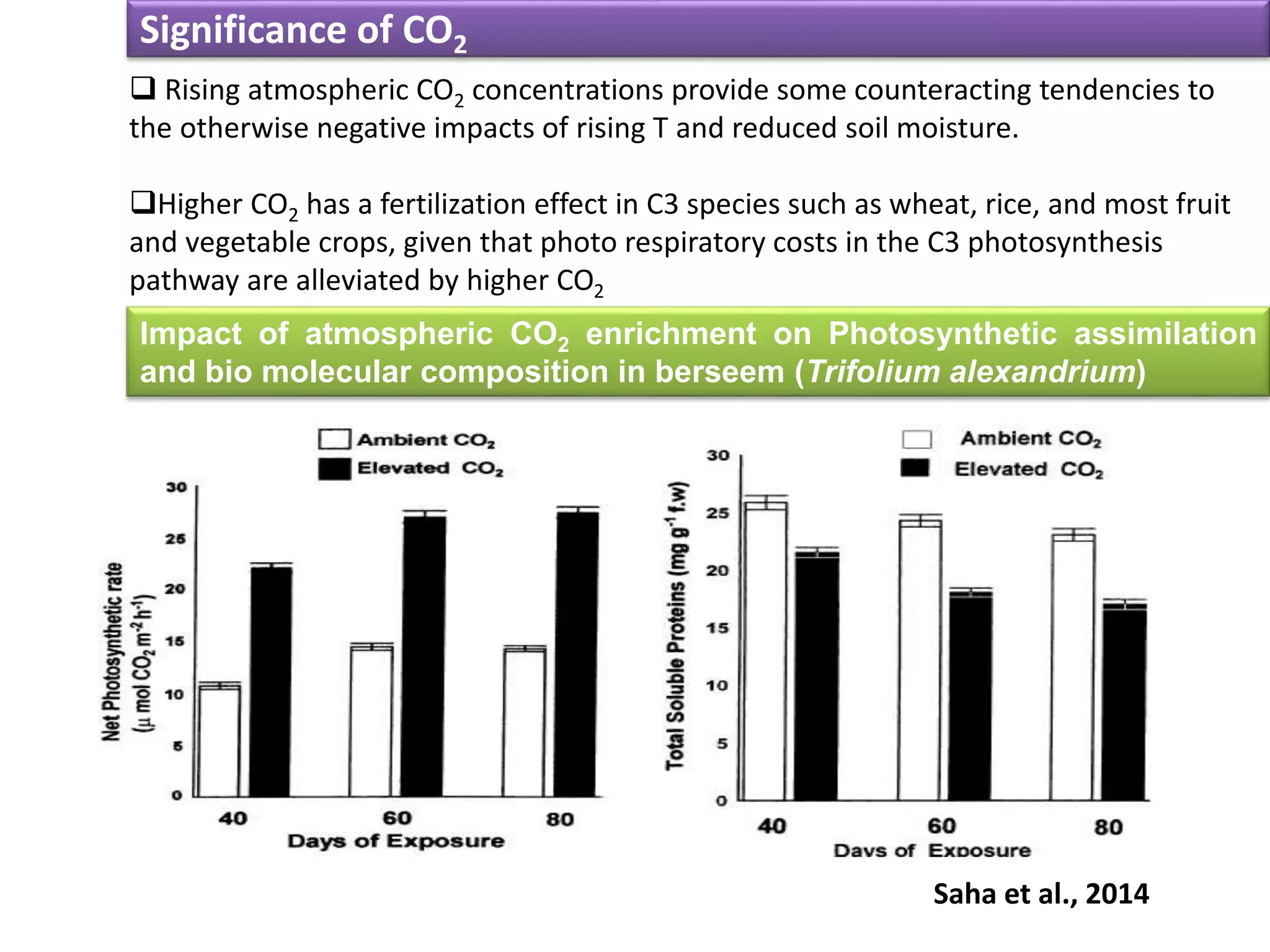 Role of climate in crop productivity in salt affected soils-Bhaskar.pptx
