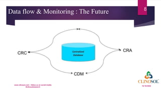 Role of Clinical Data Management in Risk-Based Monitoring | PPTX